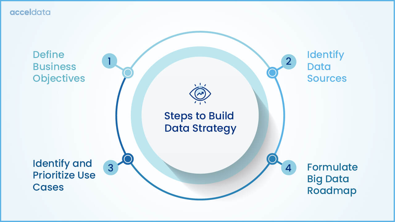 Understanding Data Governance
