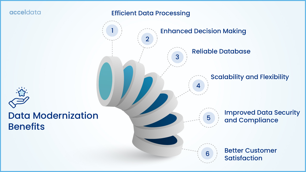 All About Data Modernization Benefits and Trends