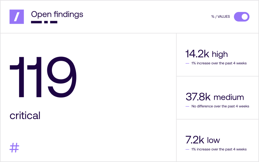 Hackuity - Cyber vulnerability management