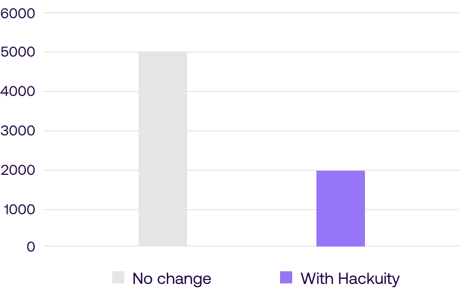 Hackuity - Cyber vulnerability management
