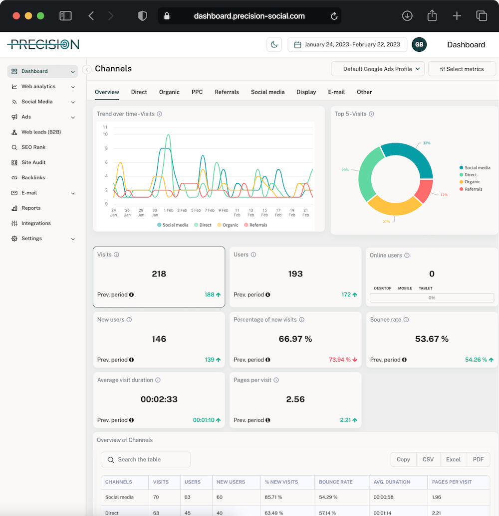 Digital Marketing • Precision Social