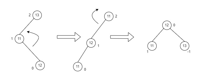 Avl Trees Intro To Data Structures
