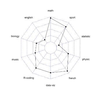 Data Visualization — Balancing Simplicity and Complexity