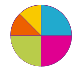 Data Visualization — Balancing Simplicity and Complexity