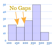 Data Visualization — Balancing Simplicity and Complexity