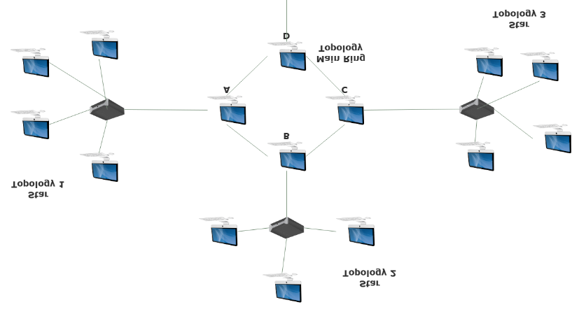 Data Visualization — Balancing Simplicity and Complexity