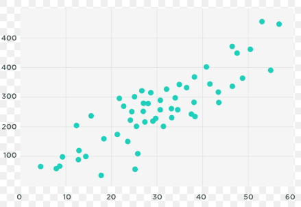 Data Visualization — Balancing Simplicity and Complexity