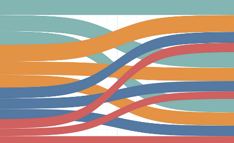 Data Visualization — Balancing Simplicity and Complexity