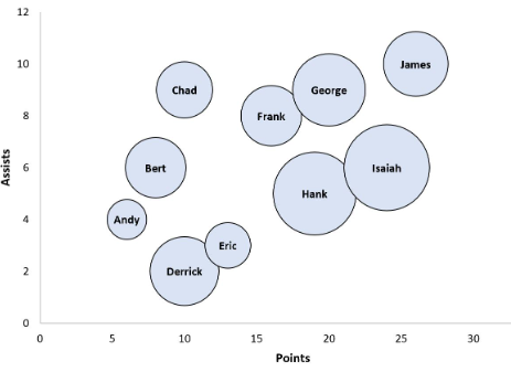 Data Visualization — Balancing Simplicity and Complexity