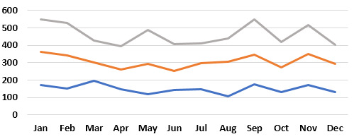 Data Visualization — Balancing Simplicity and Complexity