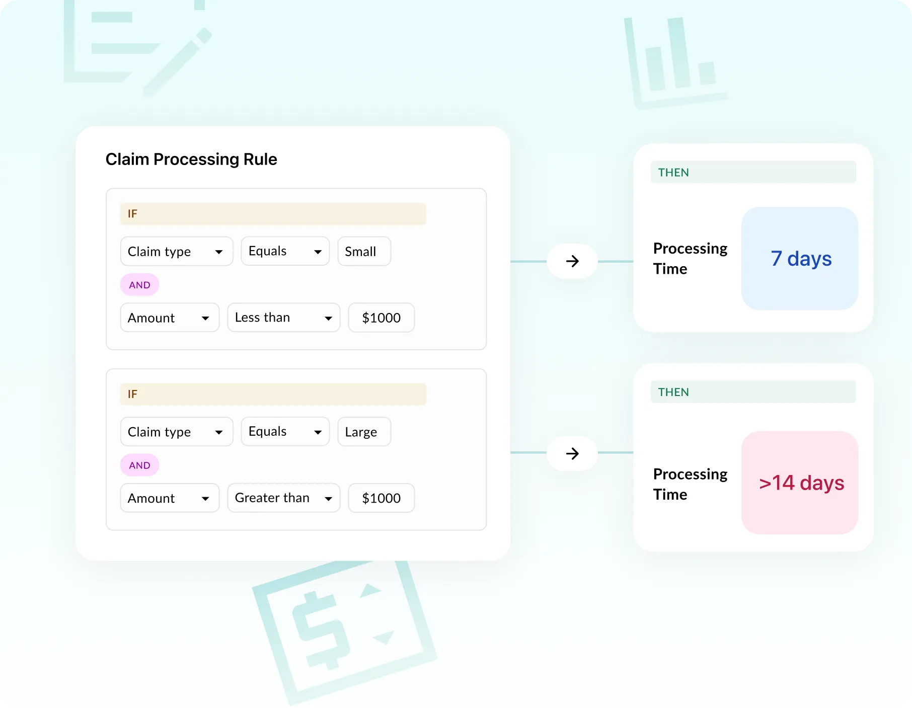 Insurance Rule Engine/Workflow