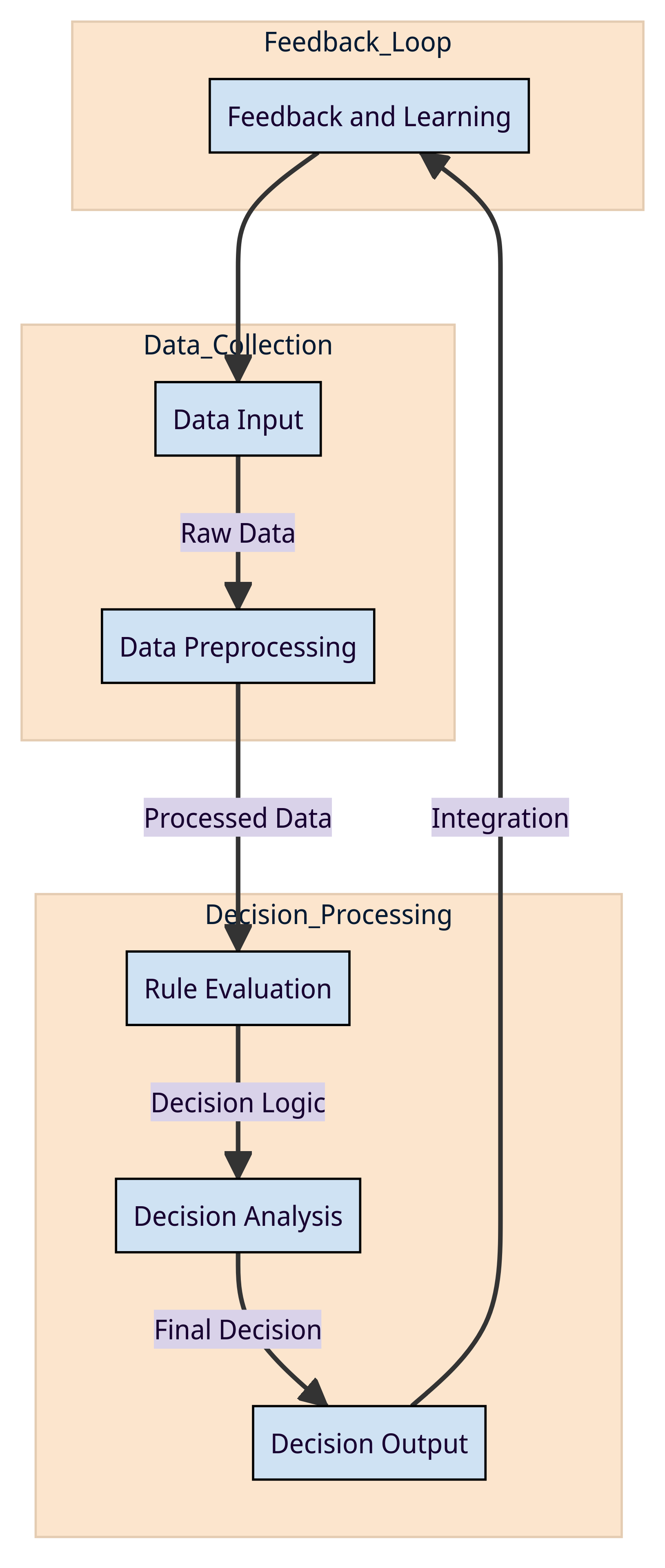 Decision Engine: A Complete Guide for Beginners | Nected Blogs