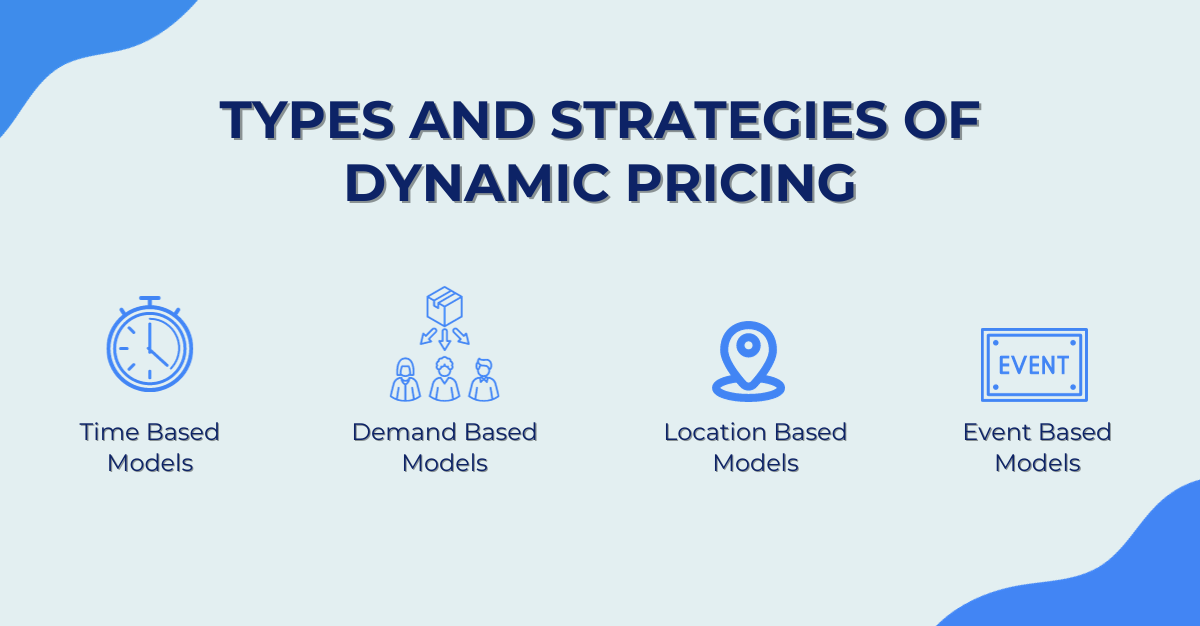 Types Of Dynamic Pricing And Implementation You Should Know Nected Blogs
