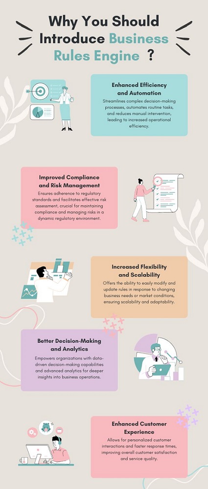 Maximize Business Efficiency with Advanced Business Rule Engine ...