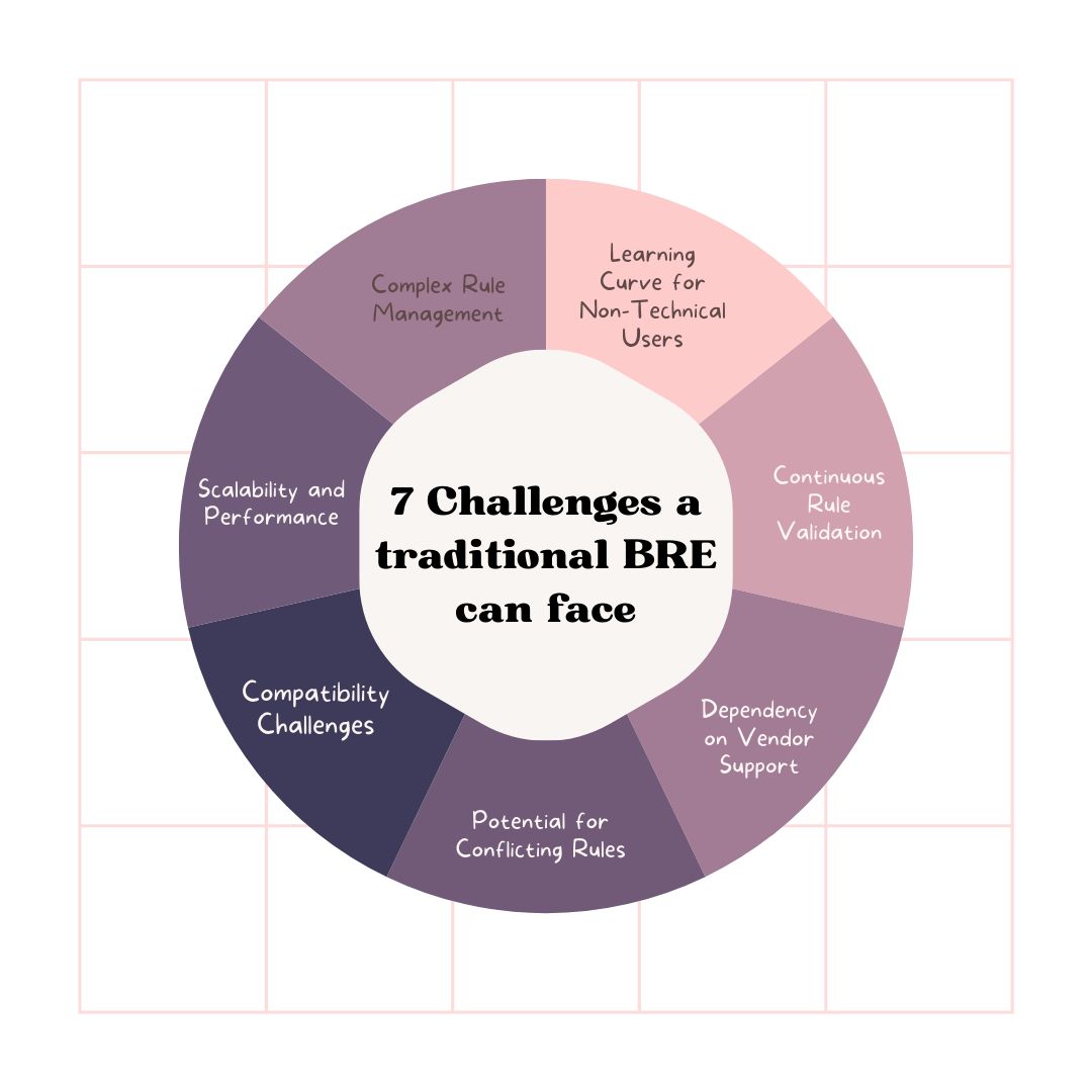 Maximize Business Efficiency with Advanced Business Rule Engine ...