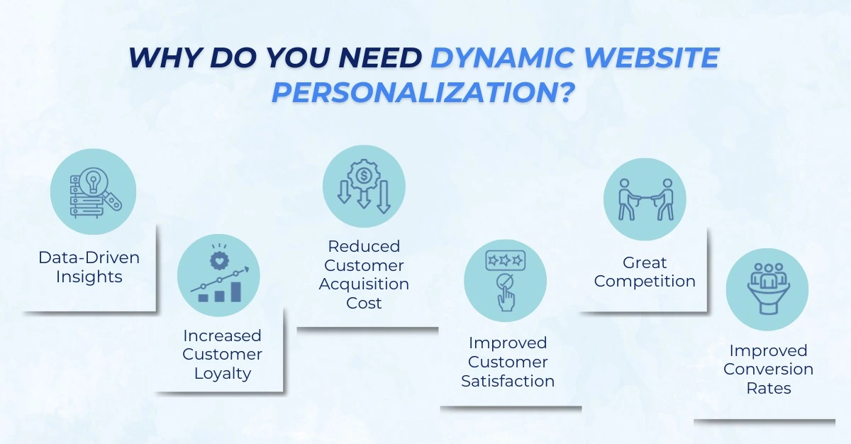 Boost Your Revenue Through Dynamic Website Personalization | Nected Blogs