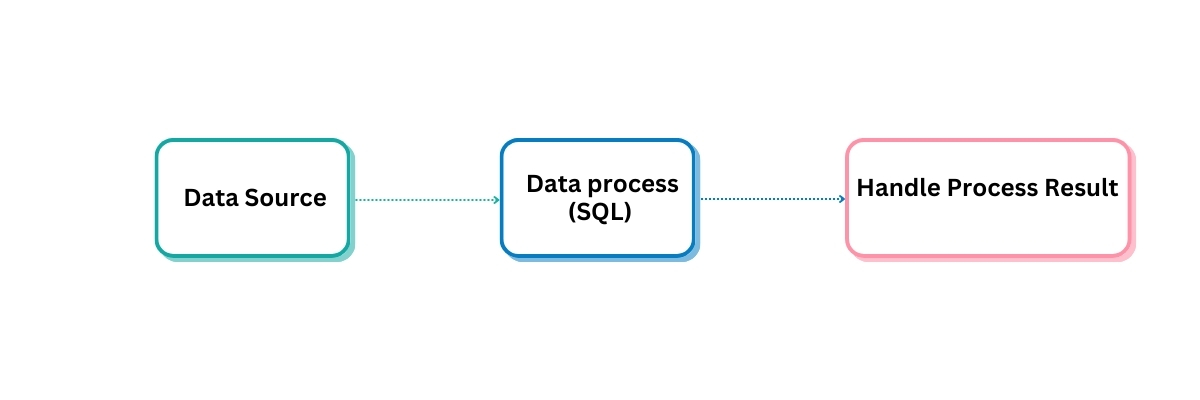 The Best SQL rule Engine in 2024 [Find out here] | Nected Blogs