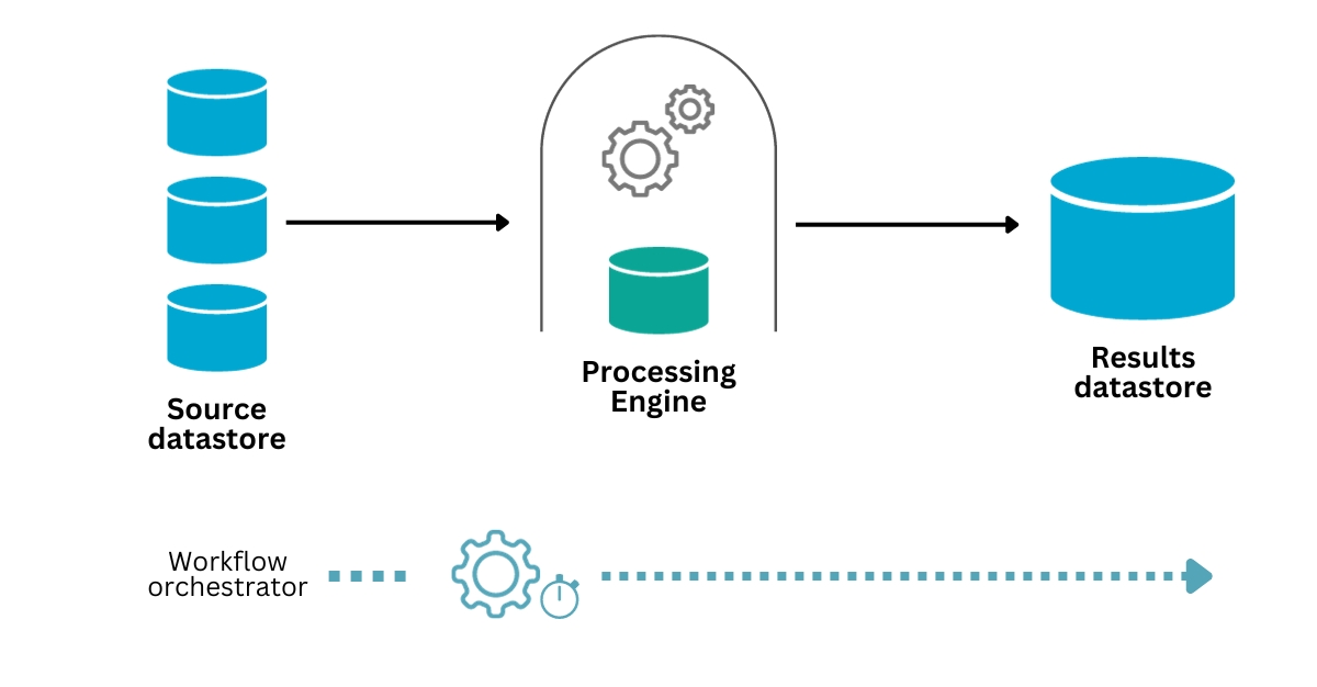 The Best Cloud-Based Rule Engines For You [Latest Guide] | Nected Blogs