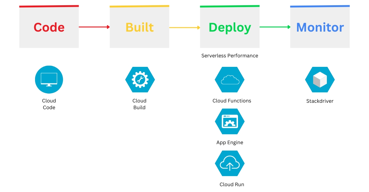 The Best Cloud-Based Rule Engines For You [Latest Guide] | Nected Blogs