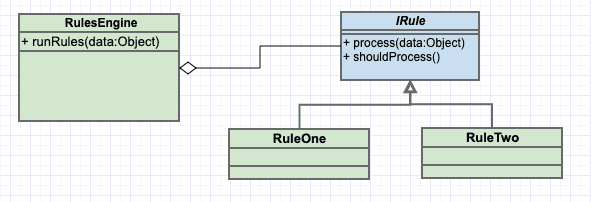 Rules Engine Design Pattern A Guide On Architecture And Design