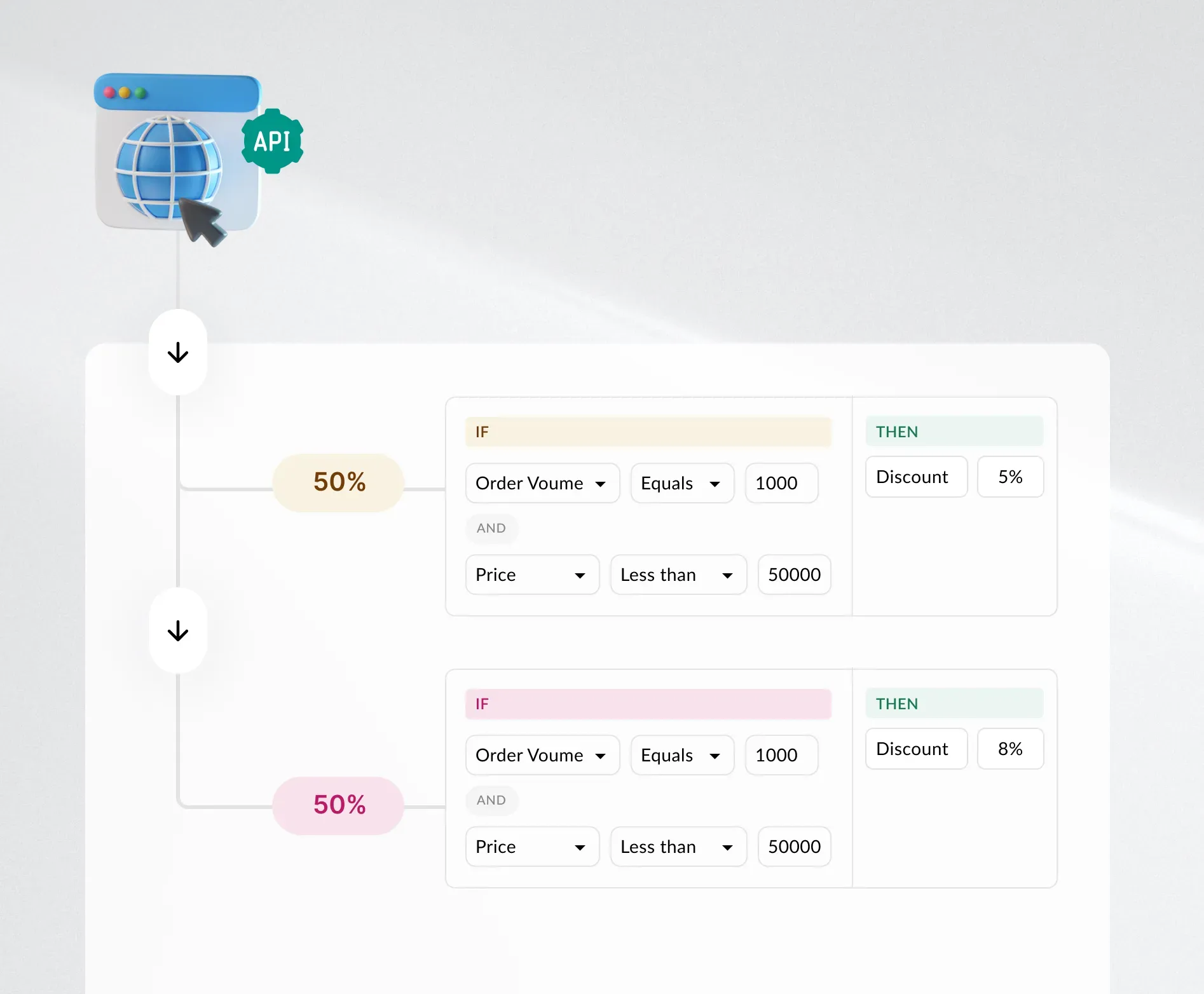 Developer’s Guide on Serverless Rules Engine (Updated) | Nected Blogs