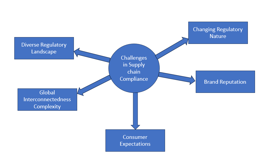 Regulation Implementation in Decision Management [2024 Guide] | Nected ...