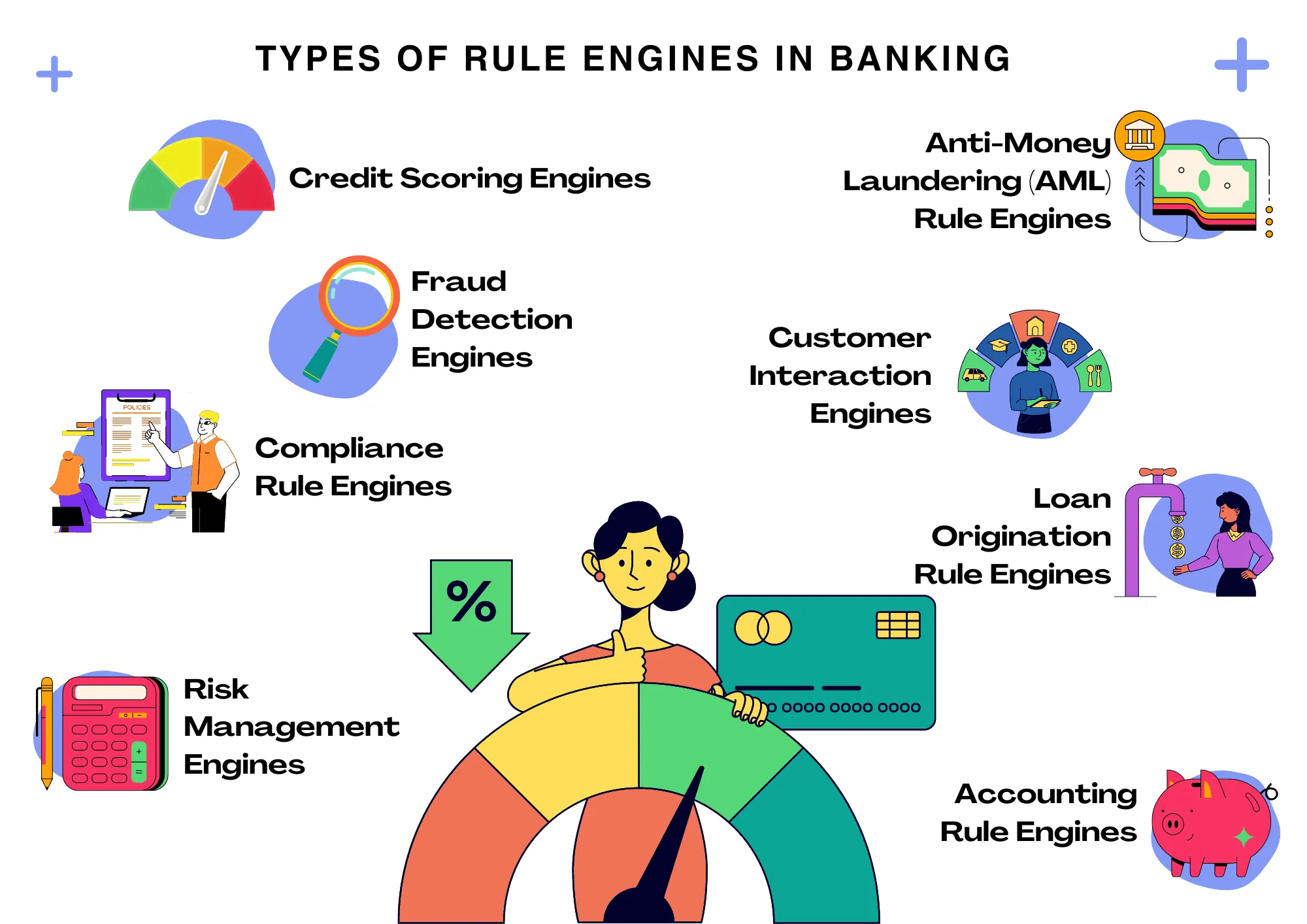Rules Engines in Banking Industry: Enhancing Efficiency & Compliance | Nected Blogs
