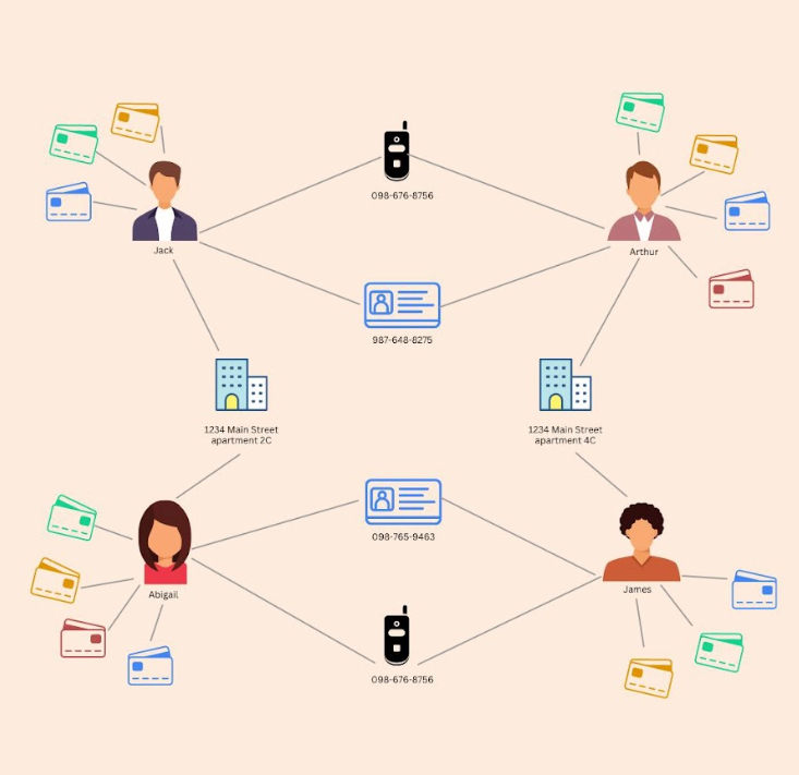 Explore Graph Database Fraud Detection Examples [2024] | Nected Blogs