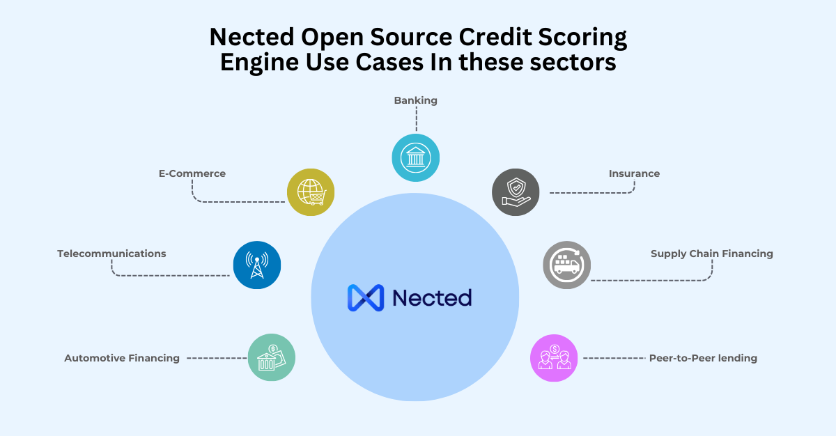 Understanding Open Source Credit Scoring Software in 2024 | Nected Blogs