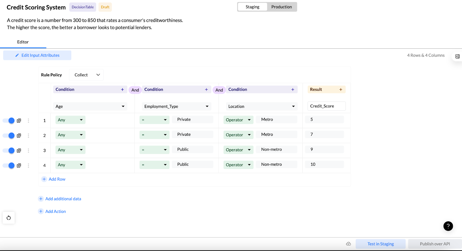 Should You Use Credit Scoring Model Machine learning? | Nected Blogs