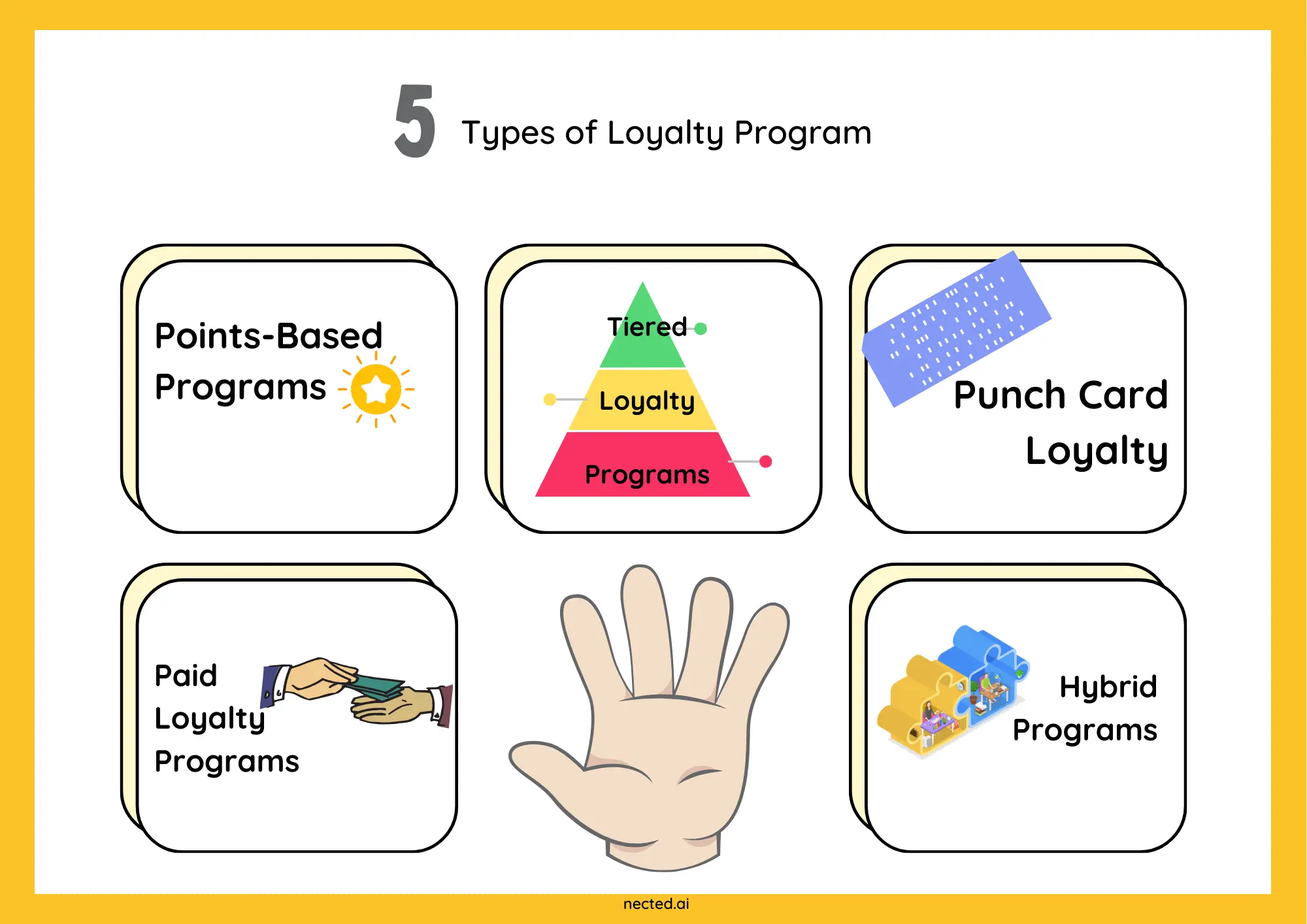 Loyalty Program Software: The Ultimate Guide | Nected Blogs