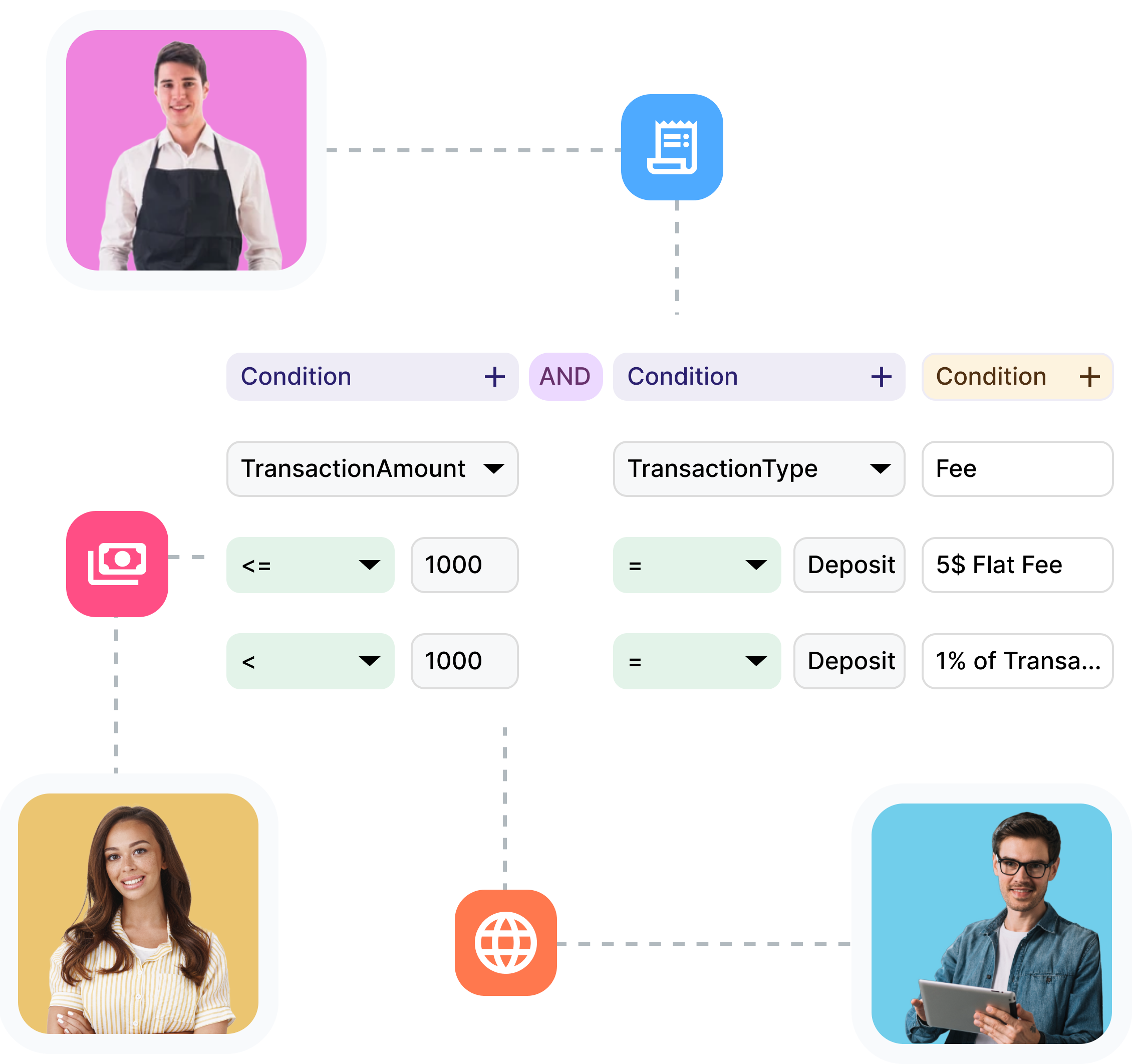 Transaction Fees Calculation