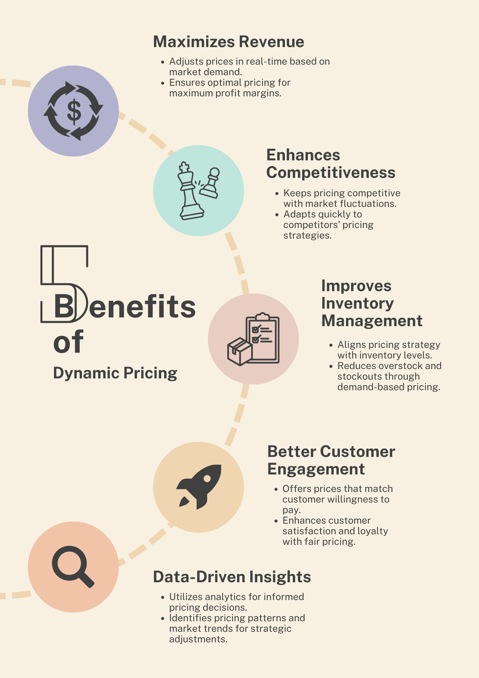 5 Benefits of Dynamic Pricing for Modern Businesses | Nected Blogs