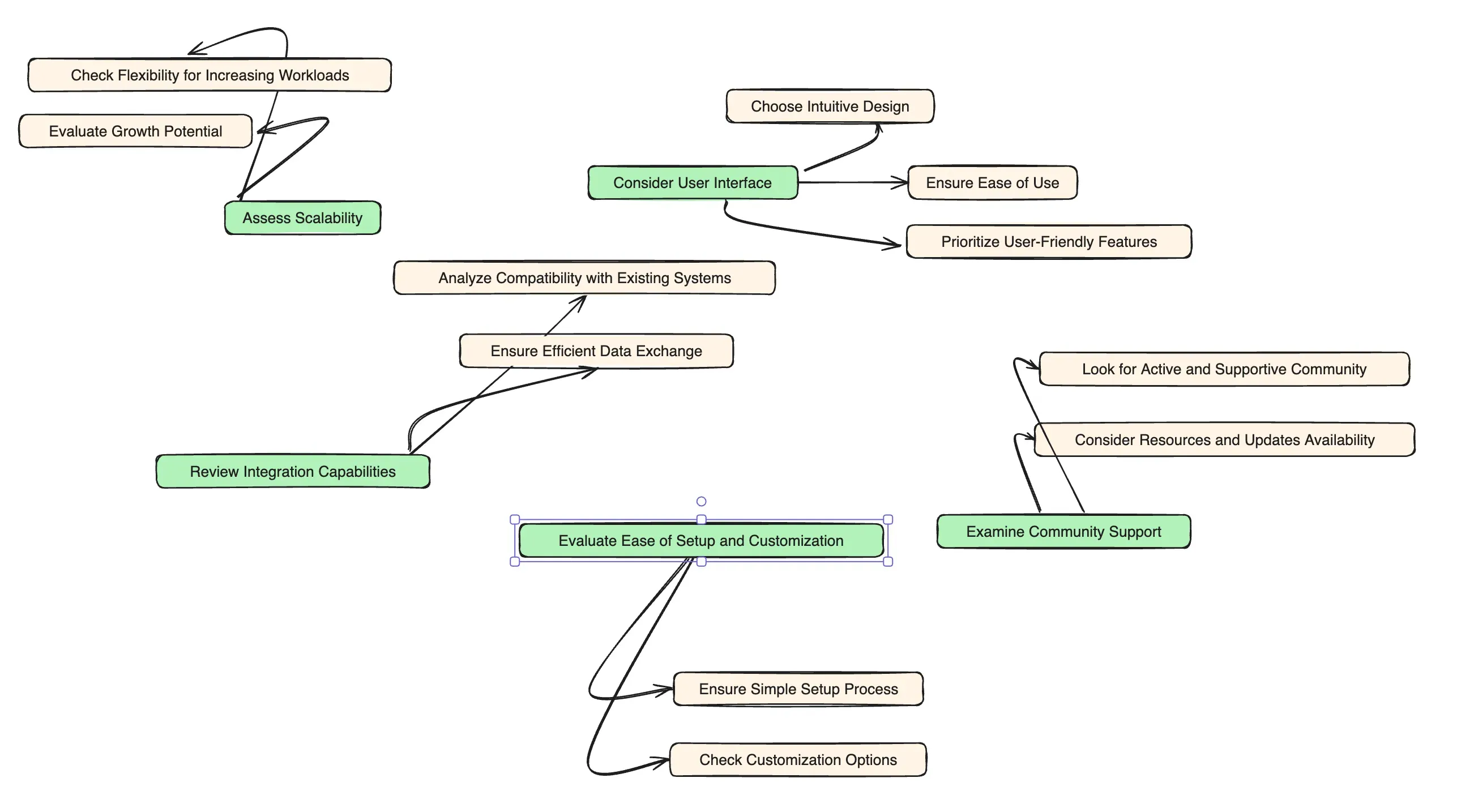 Which Open Source Workflow Automation Software Is Best for You? | Nected Blogs