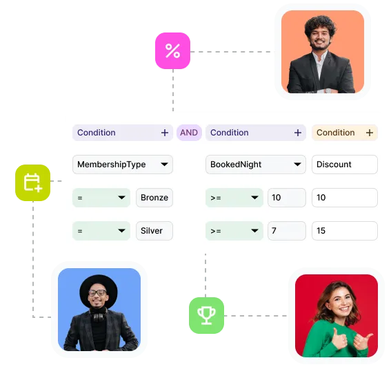 Reward/Loyalty Programs