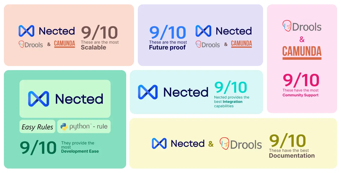8 Best Open Source Rule Engines in 2024 | Nected Blogs