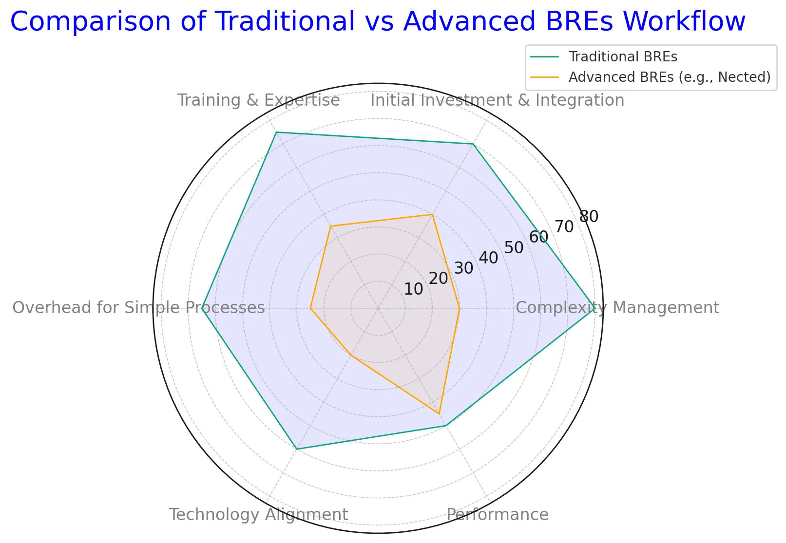 10 Best Business Rule Engines for Efficient Decision Making | Nected Blogs