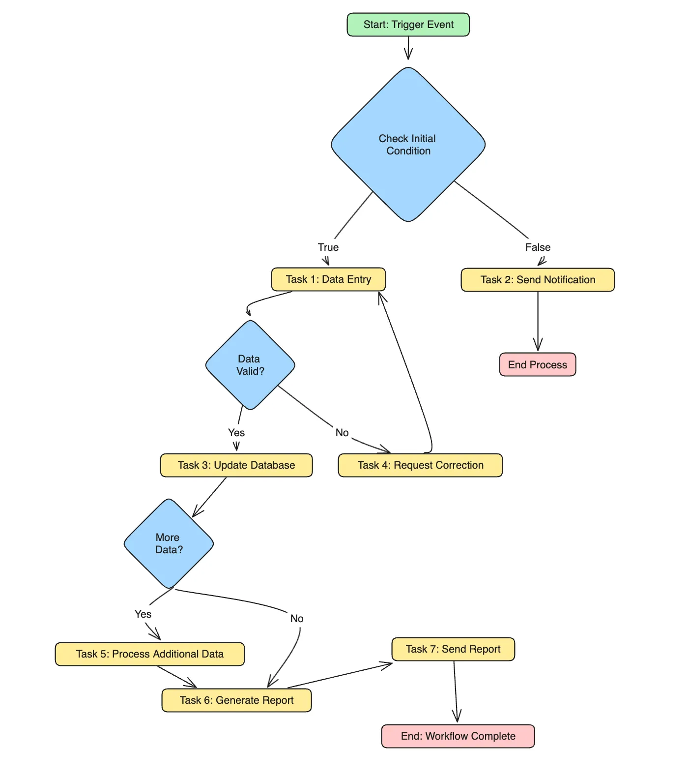 Understanding Digital Workflow Automation And Its Implementation Nected Blogs 