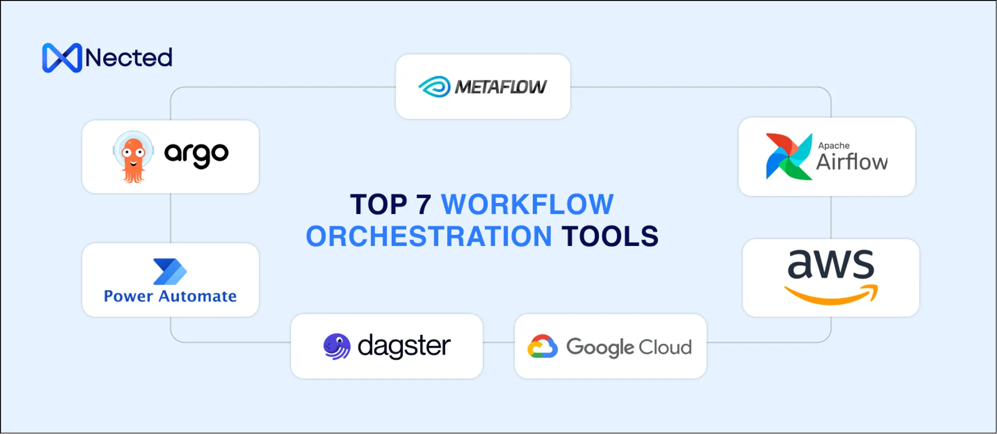 7 Best Workflow Orchestration tools for your business | Nected Blogs