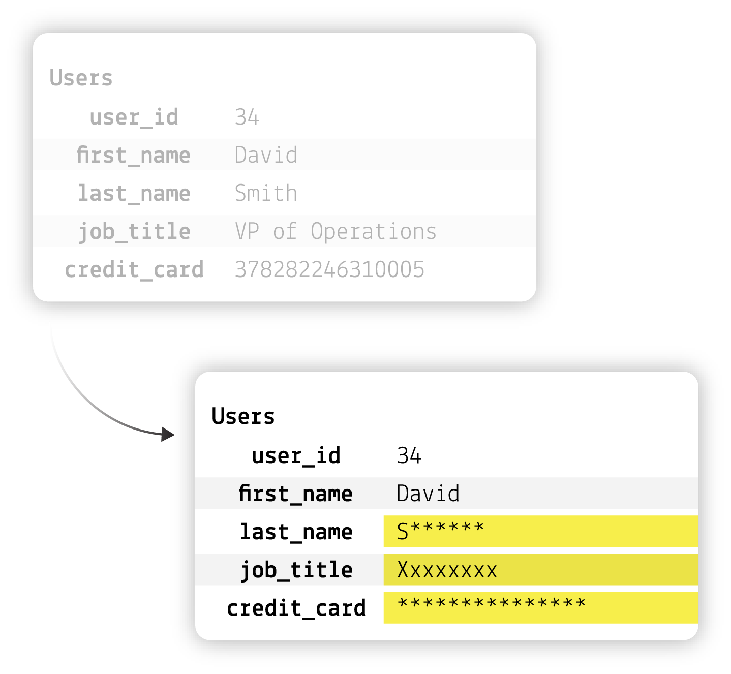 Anonymization Techniques Defined: Transforming Real Data into Realistic ...