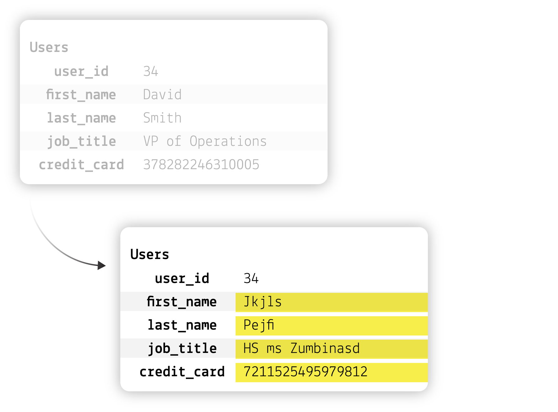 Anonymization Techniques Defined: Transforming Real Data into Realistic ...