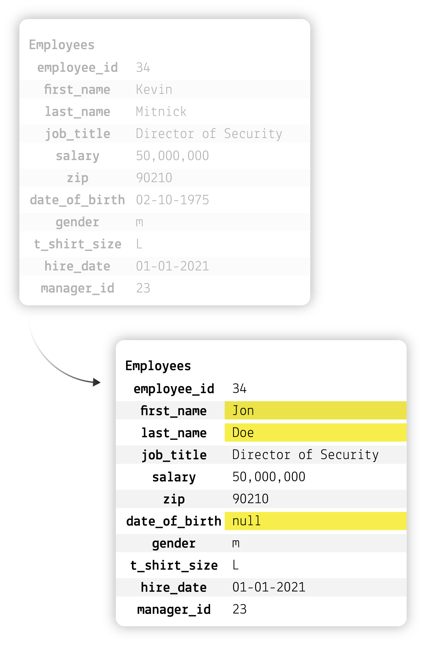 Anonymization Techniques Defined: Transforming Real Data into Realistic ...