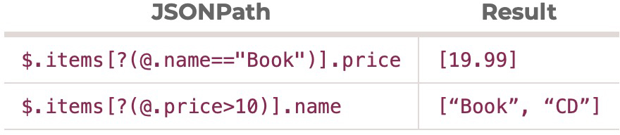 Getting the Data You Want Out of JSON with JSONPath | Blog | Tonic.a