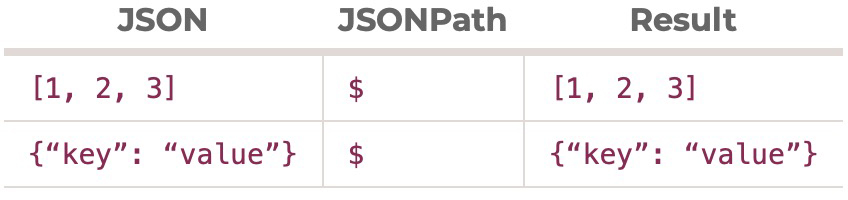 Getting the Data You Want Out of JSON with JSONPath | Blog | Tonic.a