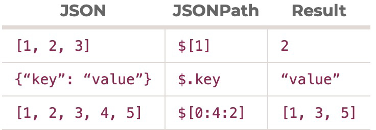 Getting the Data You Want Out of JSON with JSONPath | Blog | Tonic.a