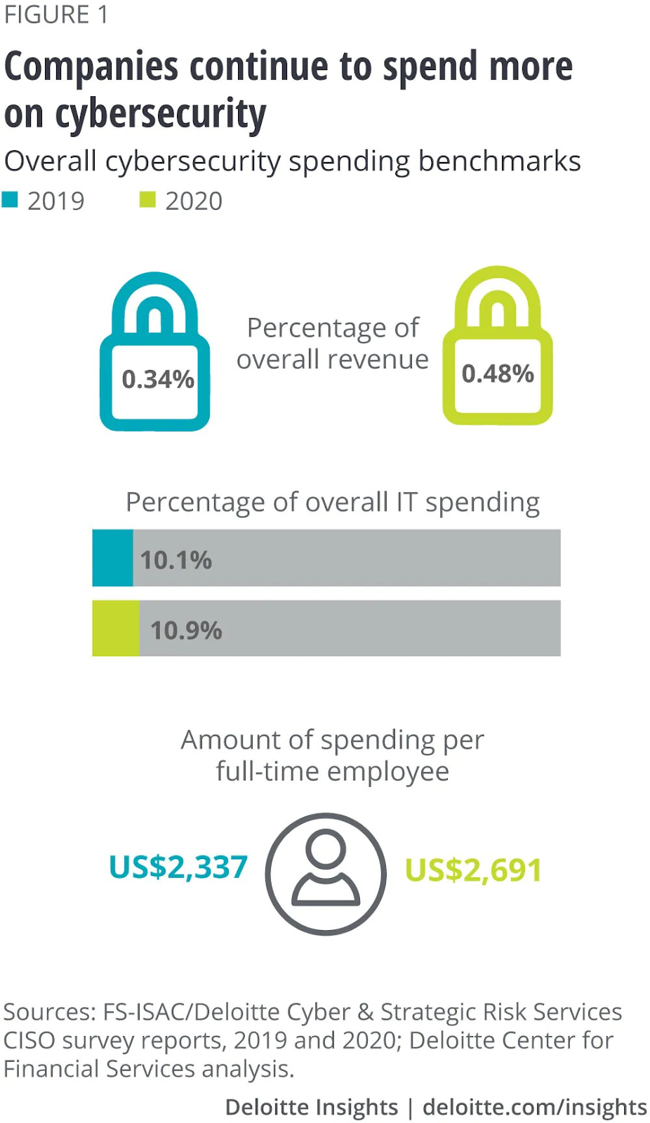 5 Common Data Security Challenges Businesses Face and How to Overcome ...
