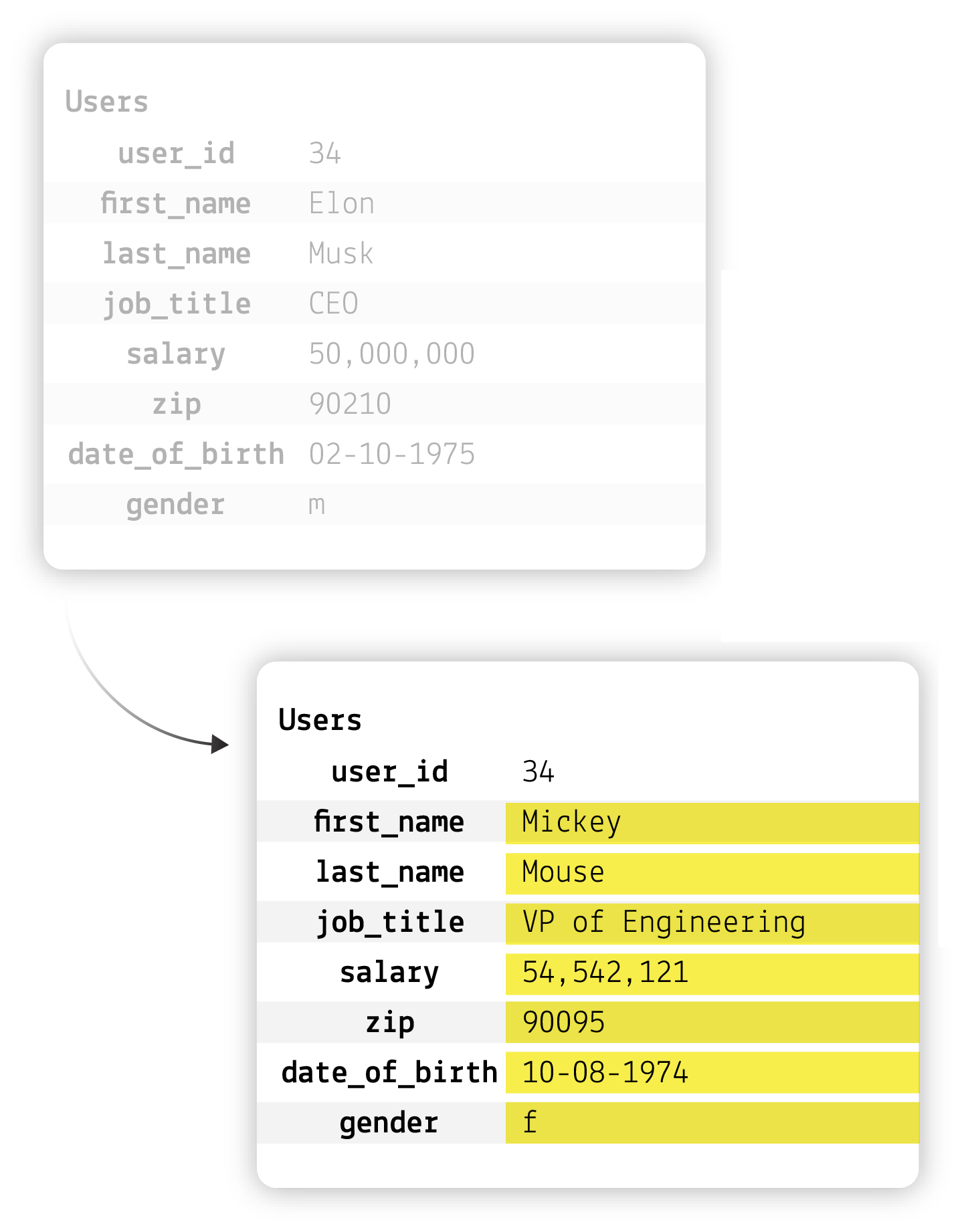 Anonymization Techniques Defined: Transforming Real Data into Realistic ...