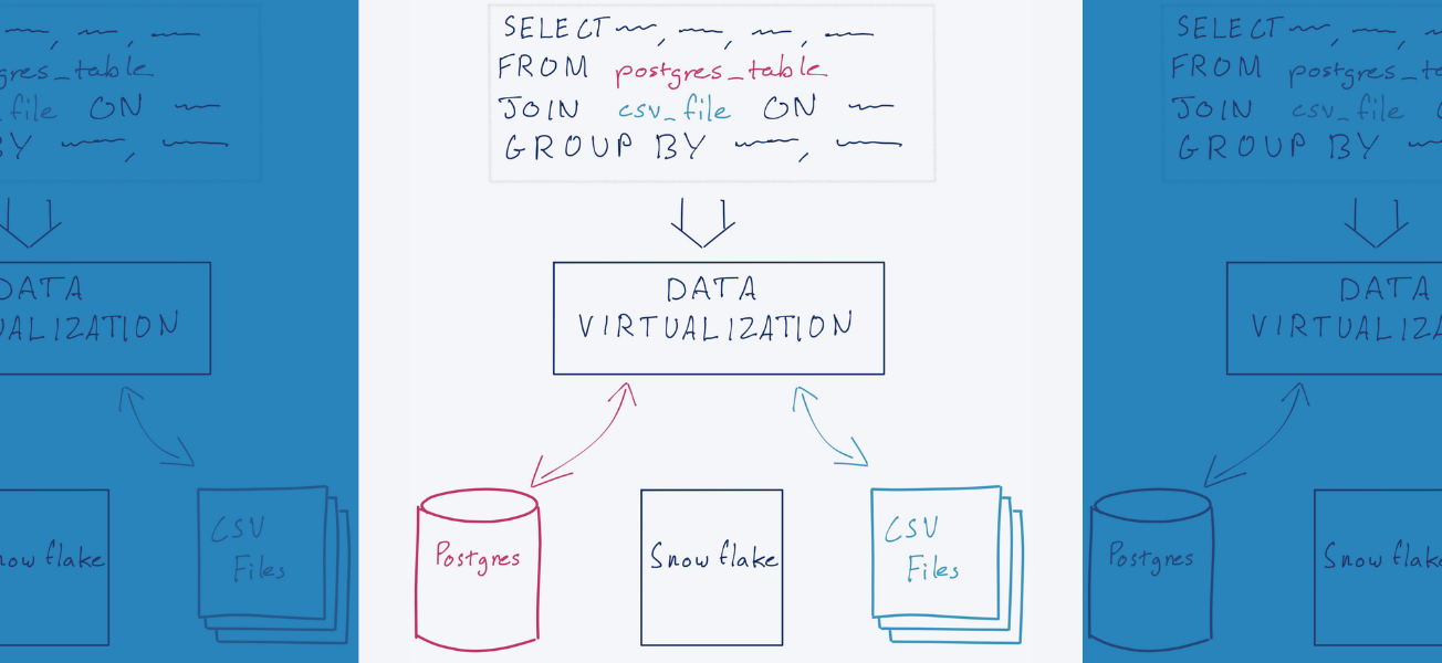 The Case of Two Data Virtualizations | Blog | Tonic.a