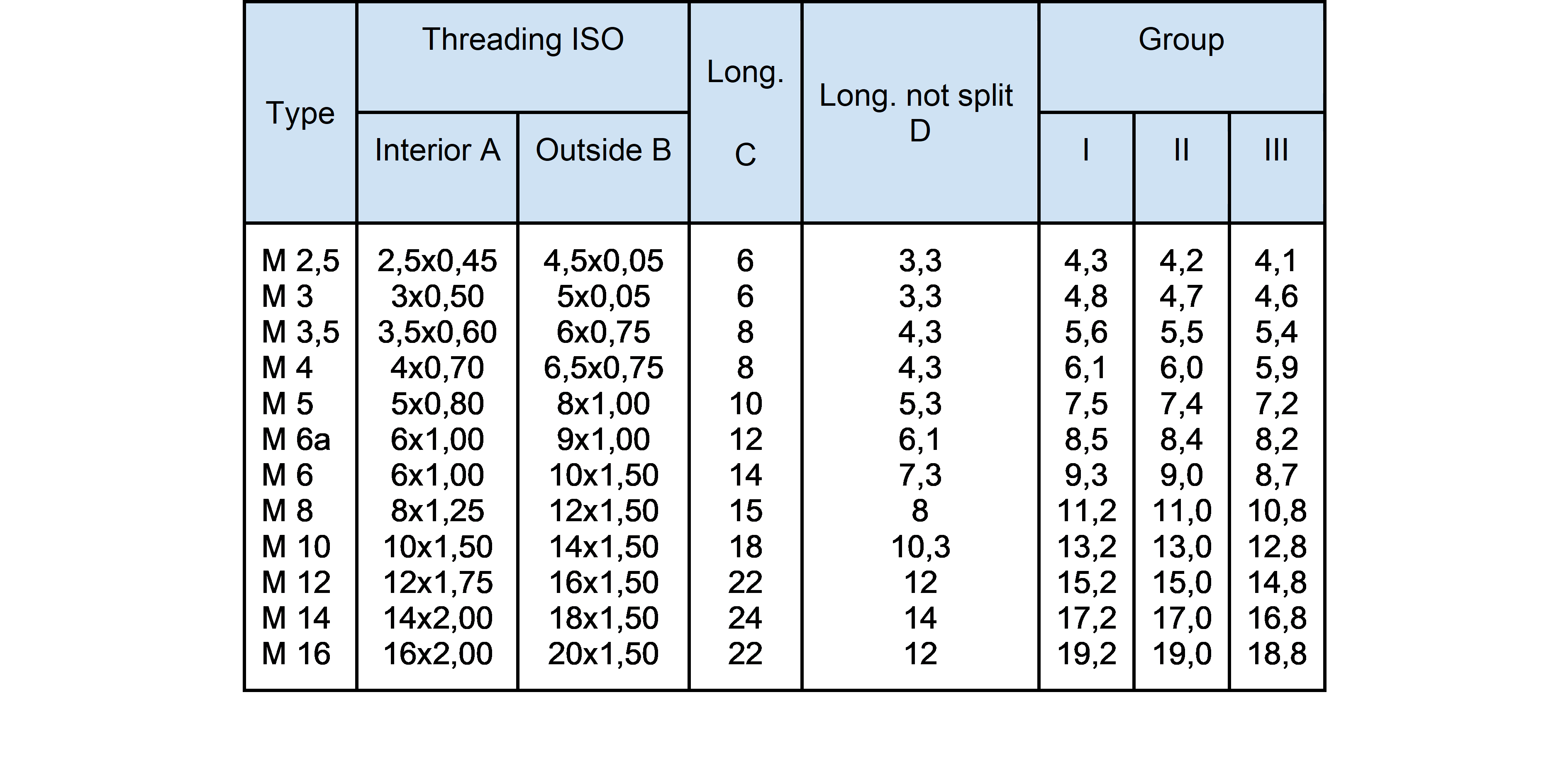 Insert fileté - Présentation d'Intervis® - Gfix Guides