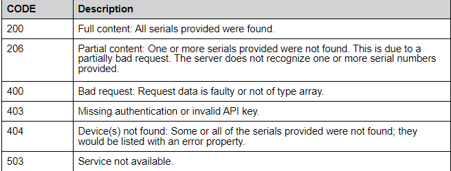 Sensio Air - Documentation | Monitor airborne pathogens in real-time
